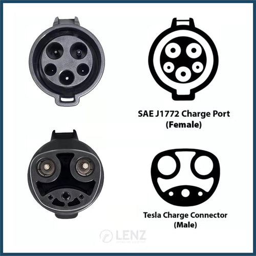 LENZ Electric Vehicle Charging - EV Chargers, Adapters, Accessories